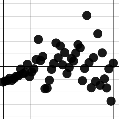 Minecraft Graphs COMPLETE | Desmos