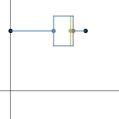 Boxplot Template | Desmos