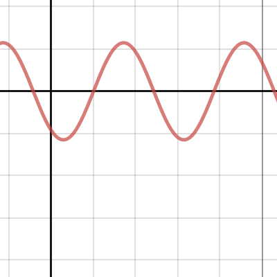 Solution to Simple Harmonic Motion | Desmos
