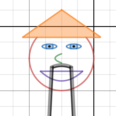 asian smile face | Desmos