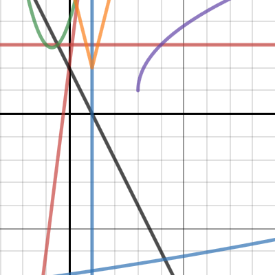 Desmos Project | Desmos
