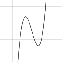 Transformations of Graphs | Desmos