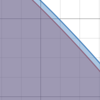 Difference in the 2 forms | Desmos