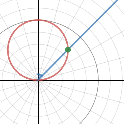 Integration | Desmos