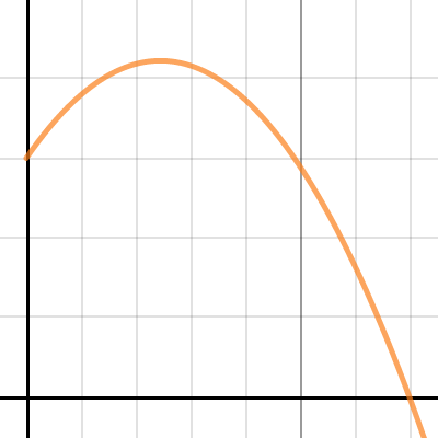 Parametric: Introduction | Desmos
