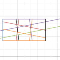 Tania Tahooni block 2| Desmos