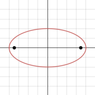 Conic Sections: Ellipse with Foci | Desmos