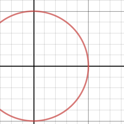 Radio stations | Desmos