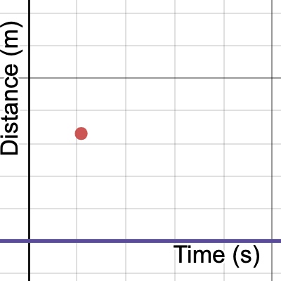 1L2 - Ball on Floor Experiment | Desmos