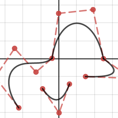 Bezier from list 2 | Desmos