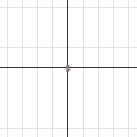 Purdy class | Desmos
