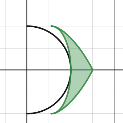 Triangle Circle Shear | Desmos