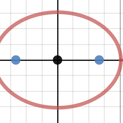 Ellipse | Desmos