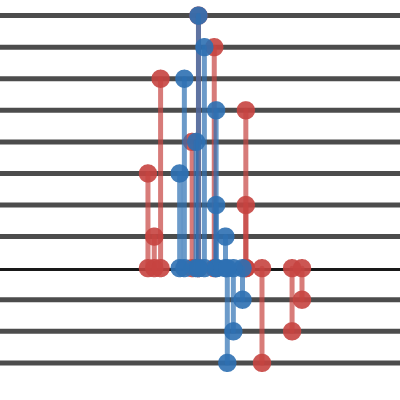 Octonionic Lambert W | Desmos