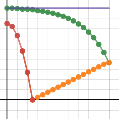 Maths Assignment| Desmos