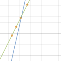 Writing Equations (SI#1) | Desmos