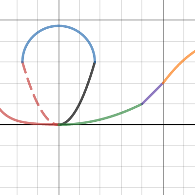 Roller Coaster - 12+ | Desmos