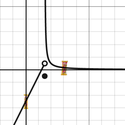 Twix Limits | Desmos