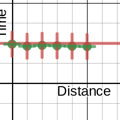 0L - Data Analysis in Desmos Startup File 2.0 | Desmos