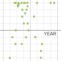 Title IX Emphasis Chart | Desmos