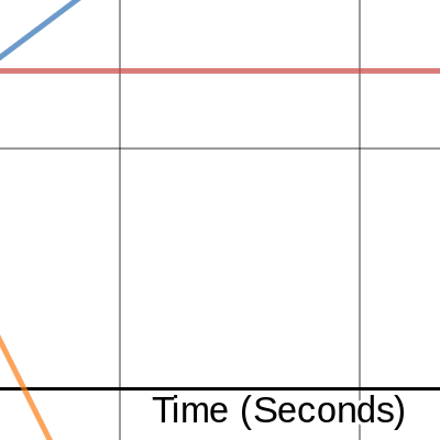 Tortoise and The Hare | Desmos
