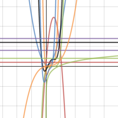 Temperature Projections | Desmos