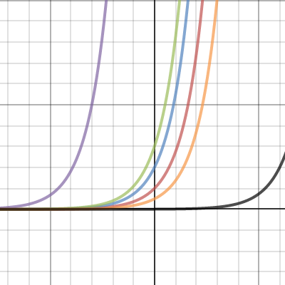 Exploring Exponential Growth | Desmos