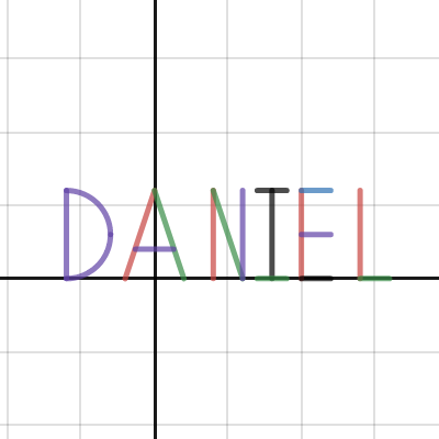 Name Desmos | Desmos