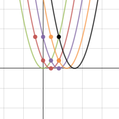 Act 2.1.1 Move It Q6 & Q9 | Desmos