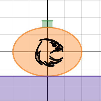 Cope Pumpkin | Desmos