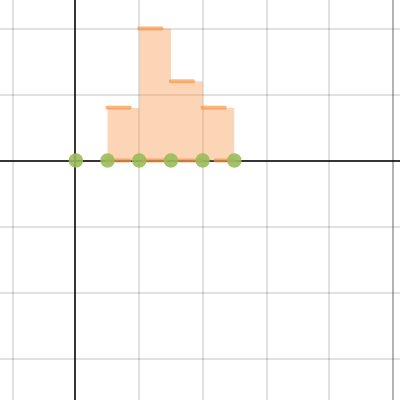 Dominant Hand | Desmos