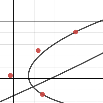 Bezier Curve with four points | Desmos