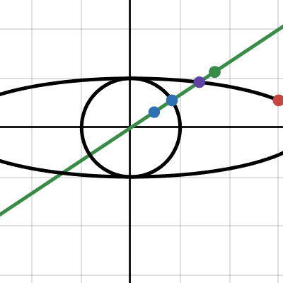 Ellipses | Desmos