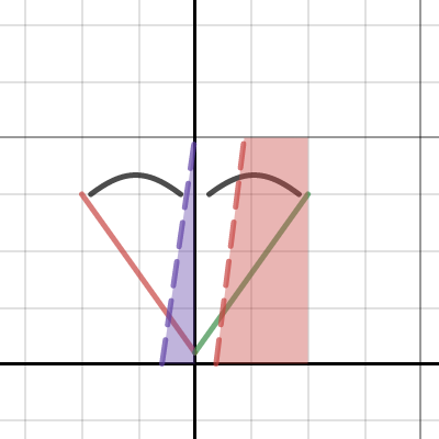 heart challenge | Desmos