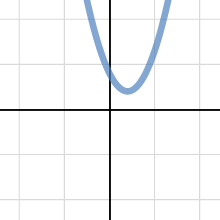 Quadratic vertex form | Desmos