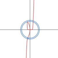 Analitic Balance of Hyper Sign | Desmos