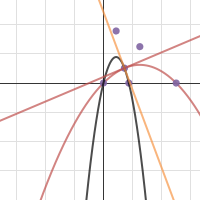 Intersecting Parabolas as Bezier Curves | Desmos