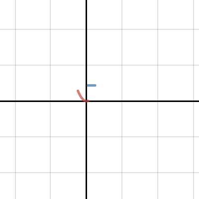 Assignment #11: pg. 128 problem 1(vi) | Desmos
