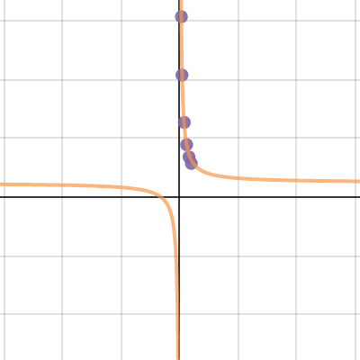 data for volume and pressure | Desmos