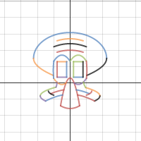 Squidward in Functions | Desmos
