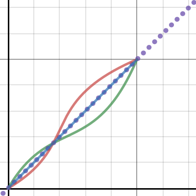 Inverse functions | Desmos