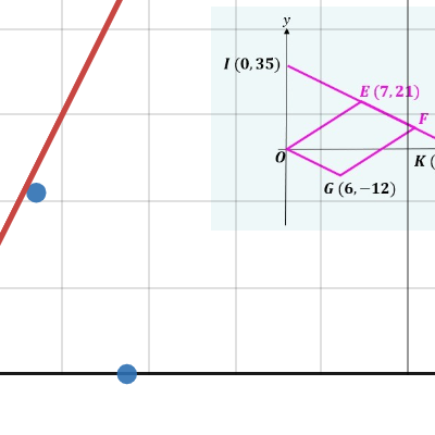 Equation of straight line EF | Desmos