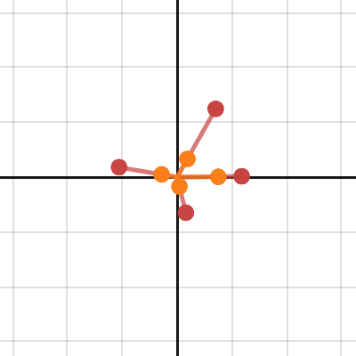 Octonionic natural logarithm | Desmos