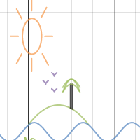 Island| Desmos