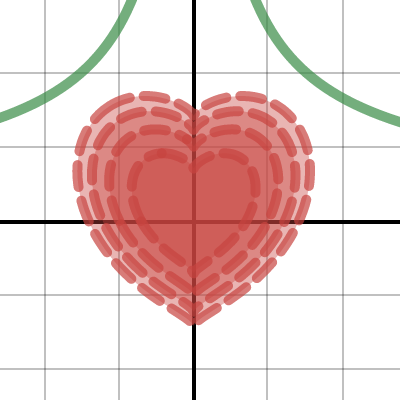 Heart Function | Desmos