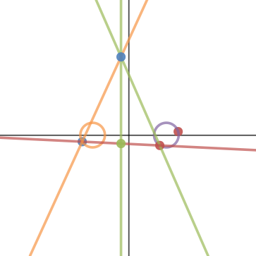 Pintograpth Problem| Desmos