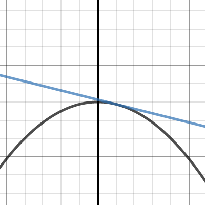 Laser beams | Desmos