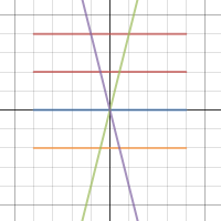 Hannah August 21, 2015 | Desmos