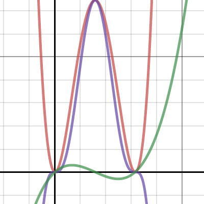 Basic f(x) and first derivative | Desmos
