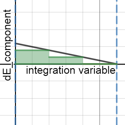 Riemann Sums for Numerical Integration | Desmos